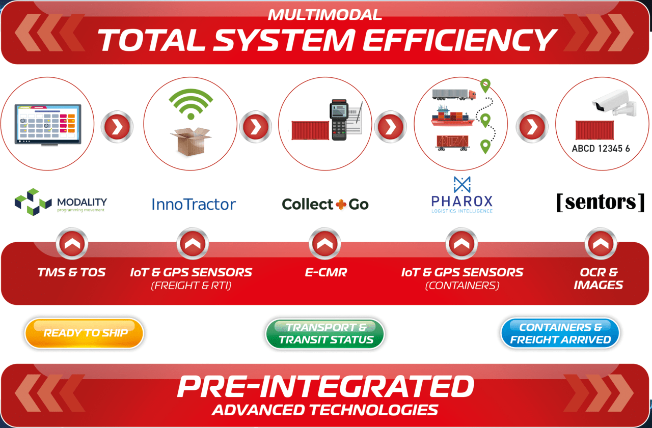 Joint Systems - Joint Corridor Off Road
